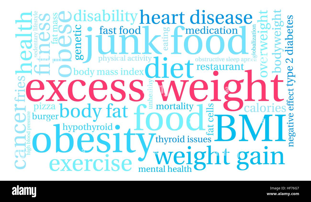 Excess Weight word cloud on a white background Stock Vector Image & Art ...