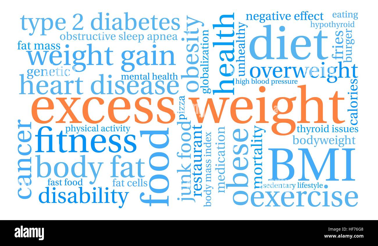 Excess Weight word cloud on a white background Stock Vector Image & Art ...