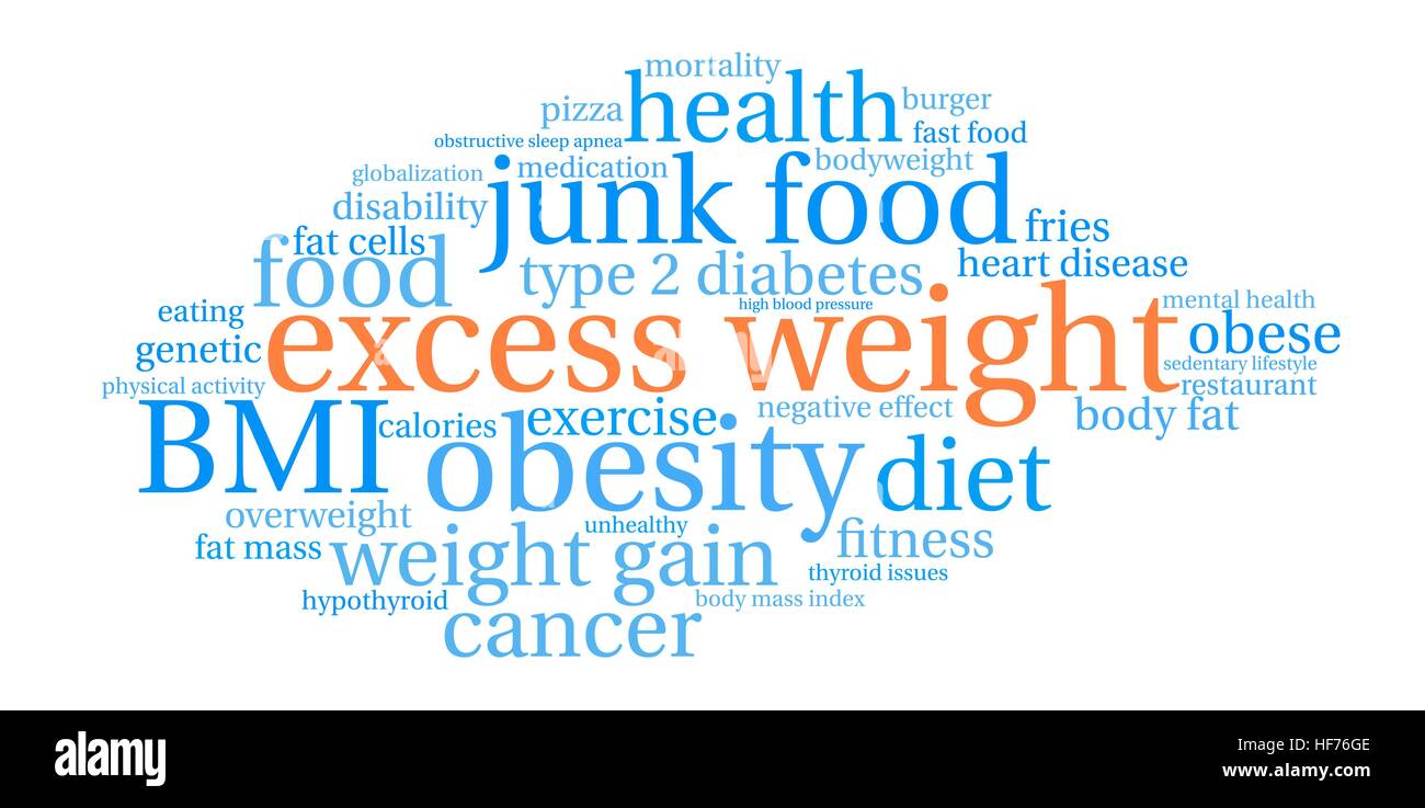Excess Weight word cloud on a white background Stock Vector Image & Art ...
