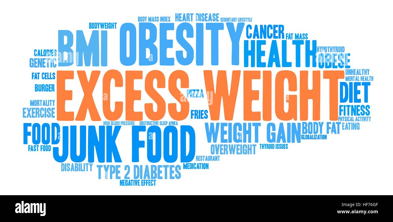 Excess Weight word cloud on a white background Stock Vector Image & Art ...