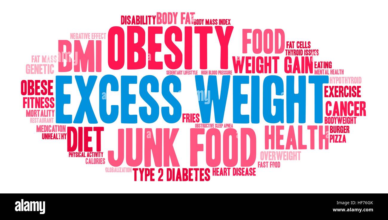 Excess Weight word cloud on a white background Stock Vector Image & Art ...