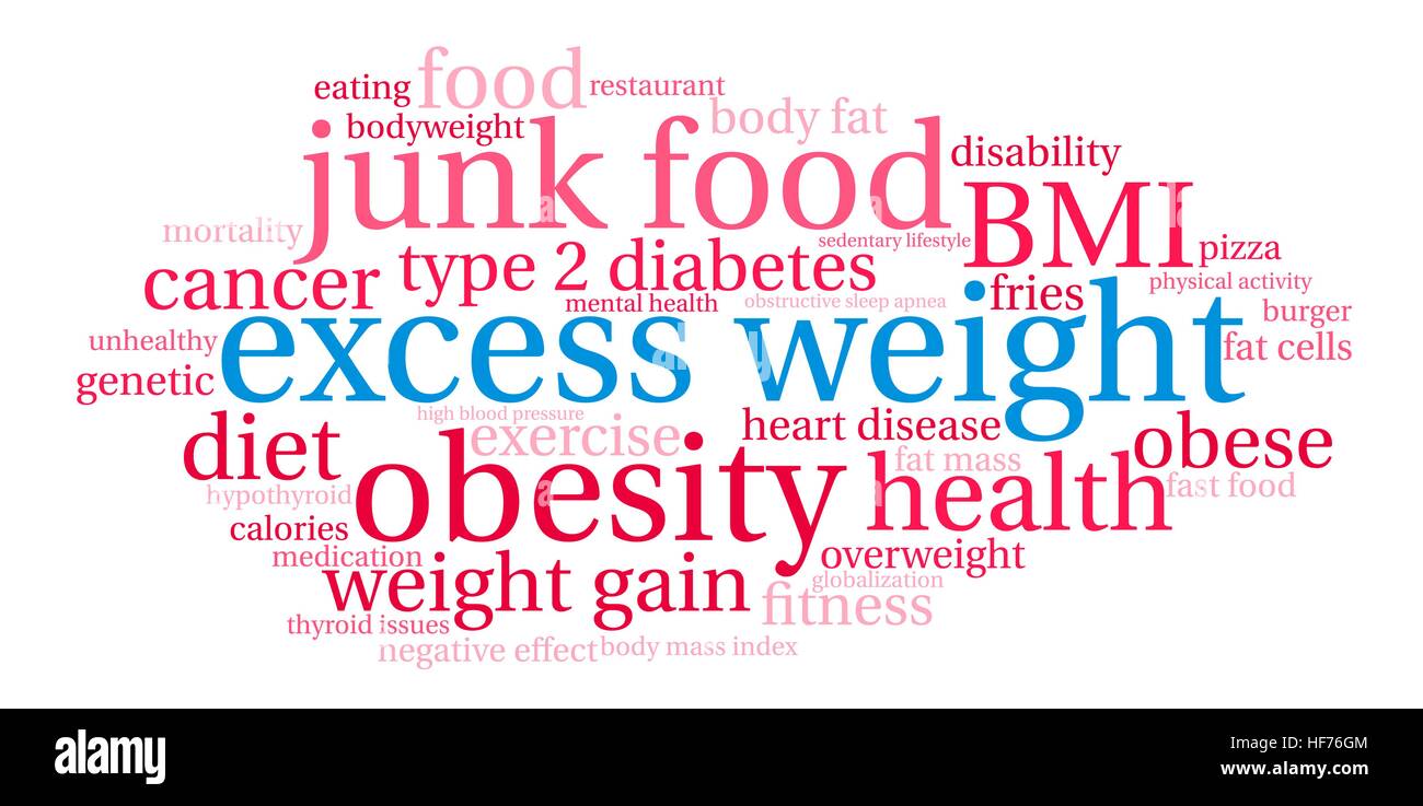 Excess Weight word cloud on a white background Stock Vector Image & Art ...