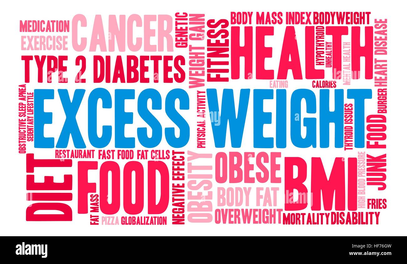 Excess Weight word cloud on a white background Stock Vector Image & Art ...