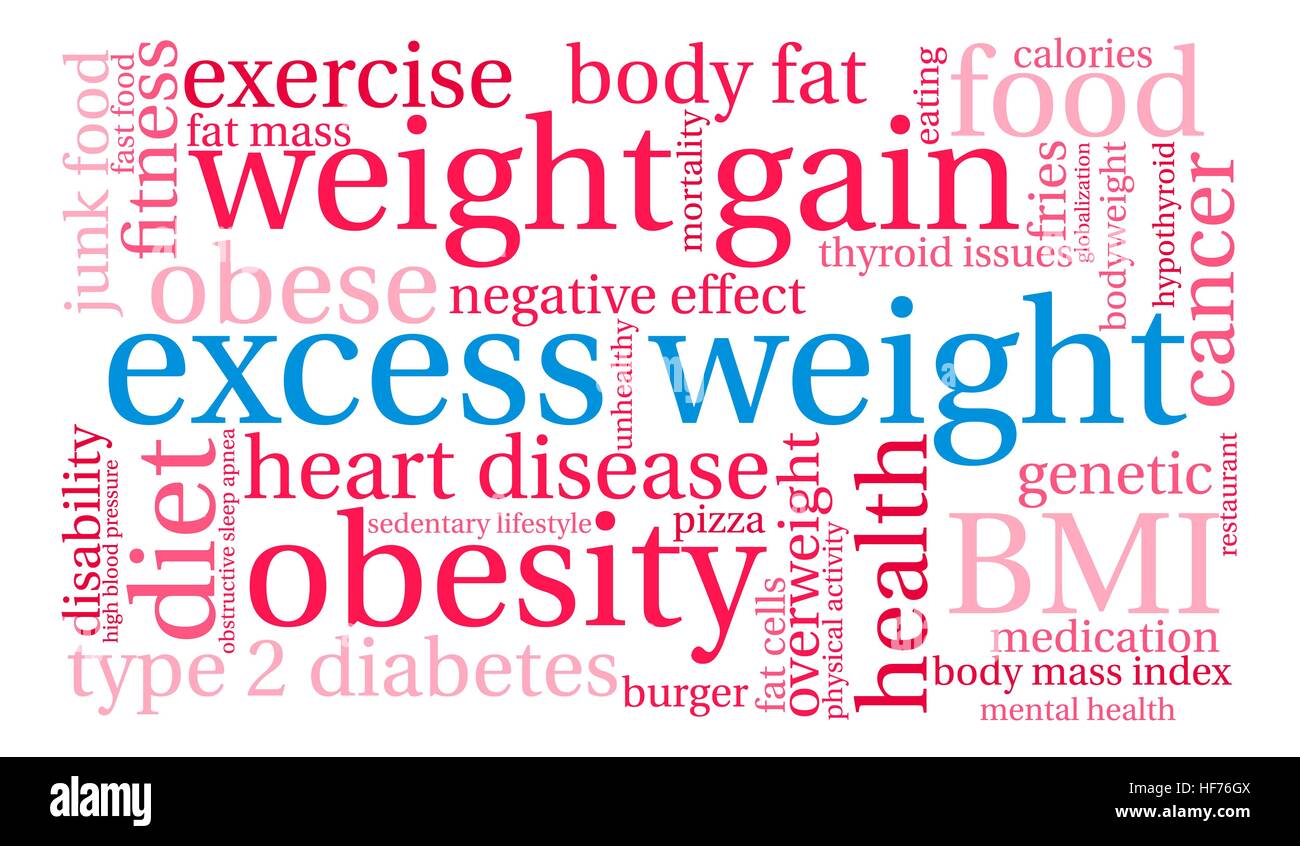 Excess Weight word cloud on a white background Stock Vector Image & Art ...