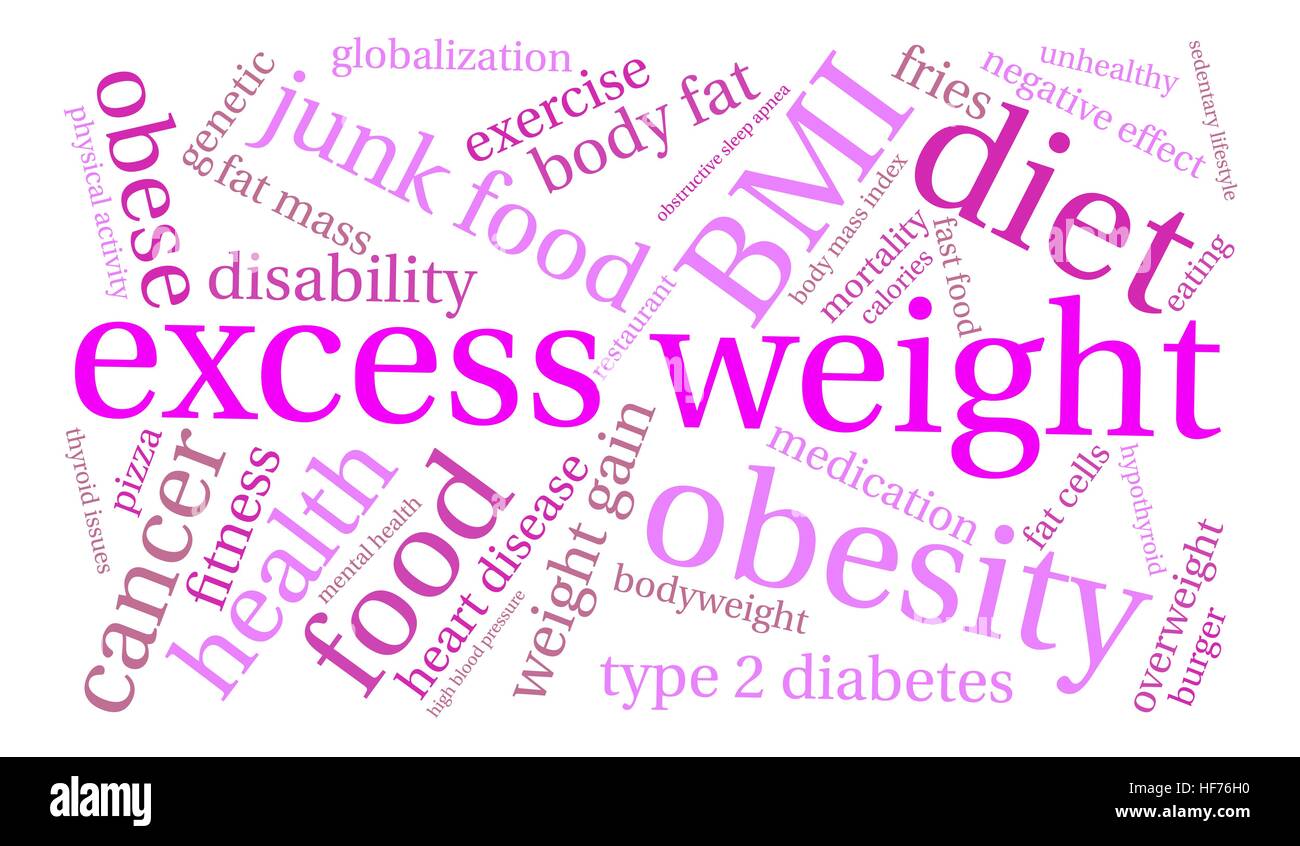 Excess Weight word cloud on a white background Stock Vector Image & Art ...