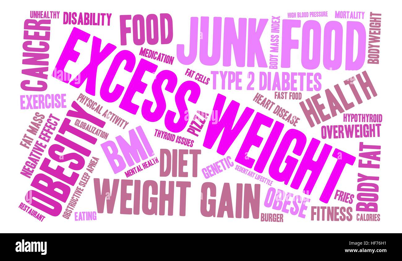 Excess Weight word cloud on a white background Stock Vector Image & Art ...