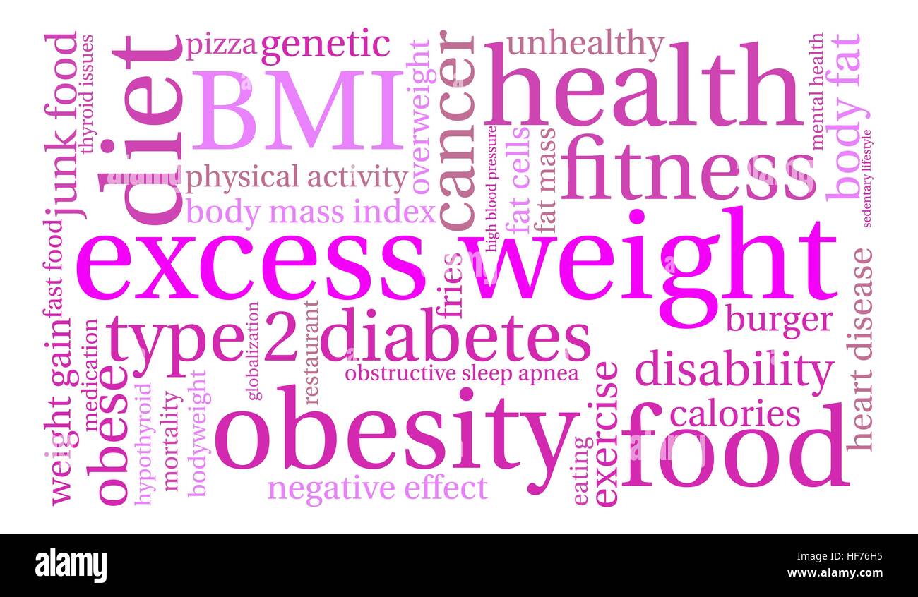Excess Weight word cloud on a white background Stock Vector Image & Art ...