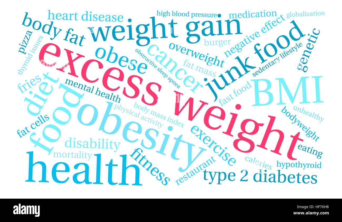 Excess Weight word cloud on a white background Stock Vector Image & Art ...