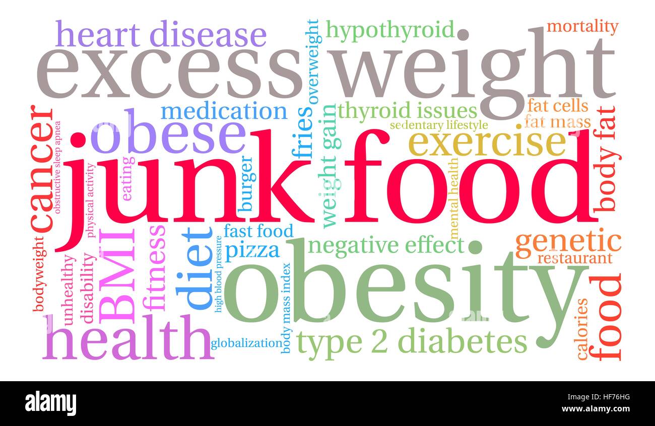 Junk Food word cloud on a white background Stock Vector Image & Art - Alamy