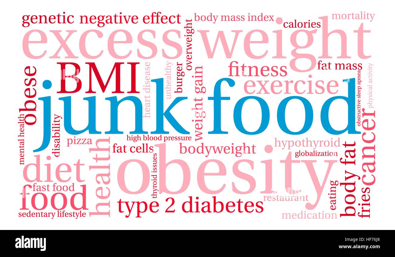 Junk Food word cloud on a white background Stock Vector Image & Art - Alamy