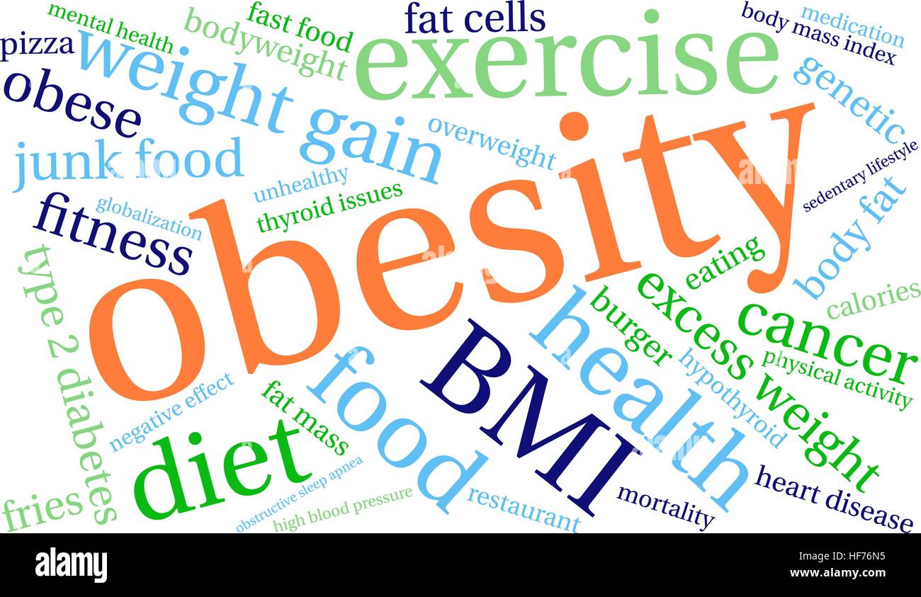 Obesity word cloud on a white background Stock Vector Image & Art - Alamy