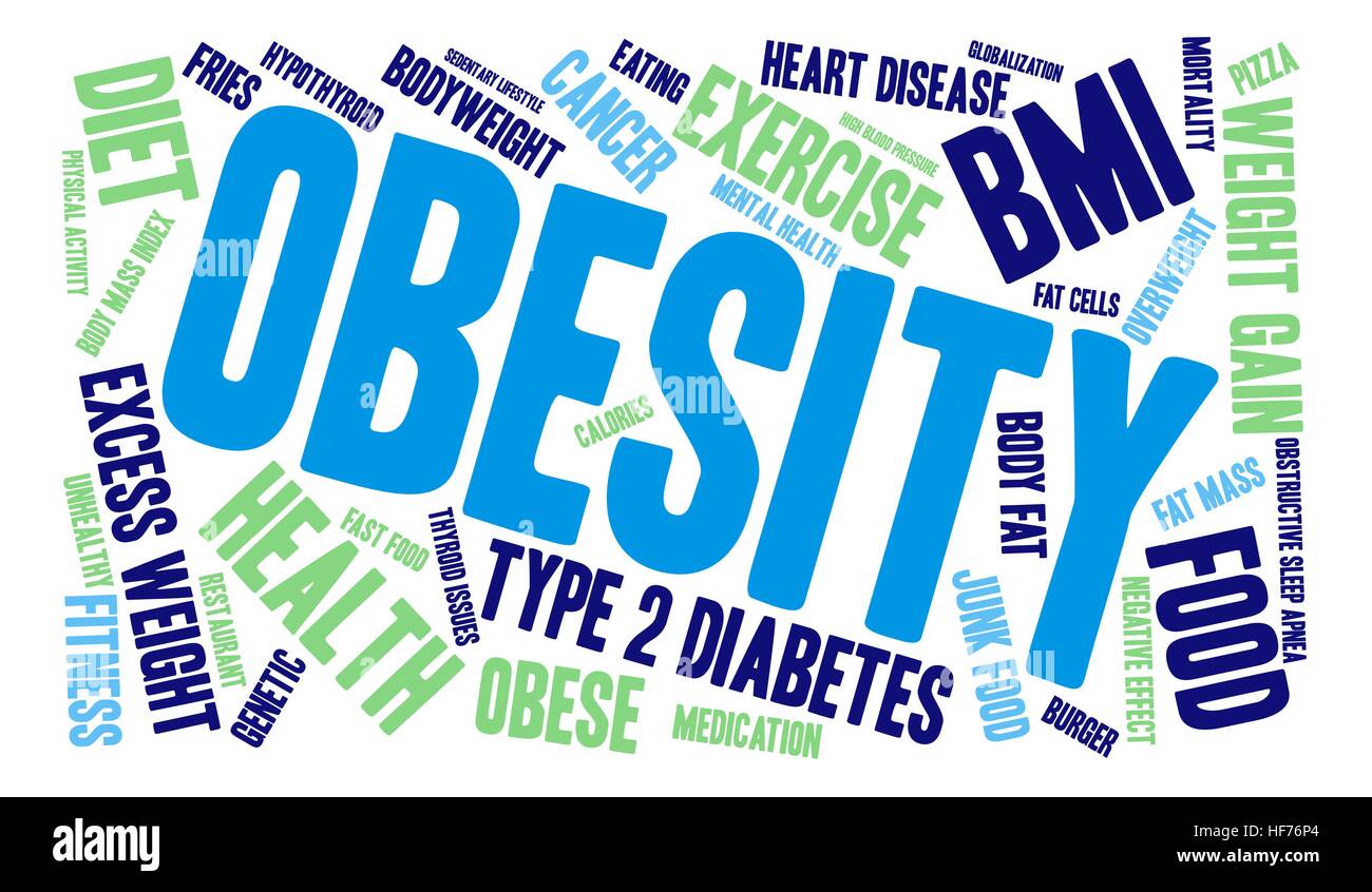 Obesity word cloud on a white background Stock Vector Image & Art - Alamy