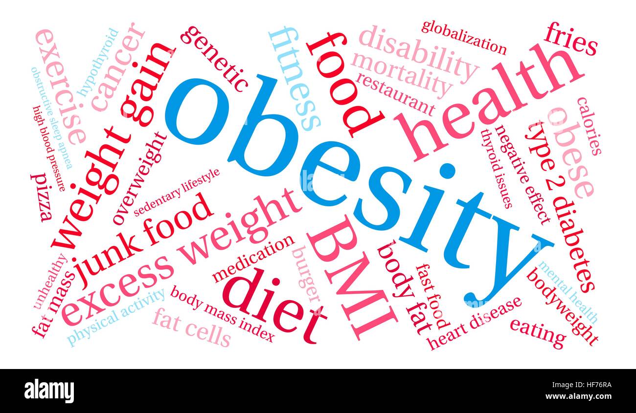 Obesity word cloud on a white background Stock Vector Image & Art - Alamy