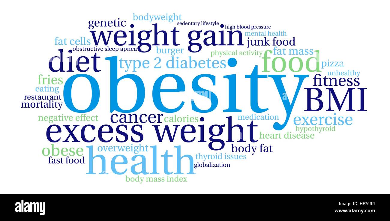 Obesity word cloud on a white background Stock Vector Image & Art - Alamy