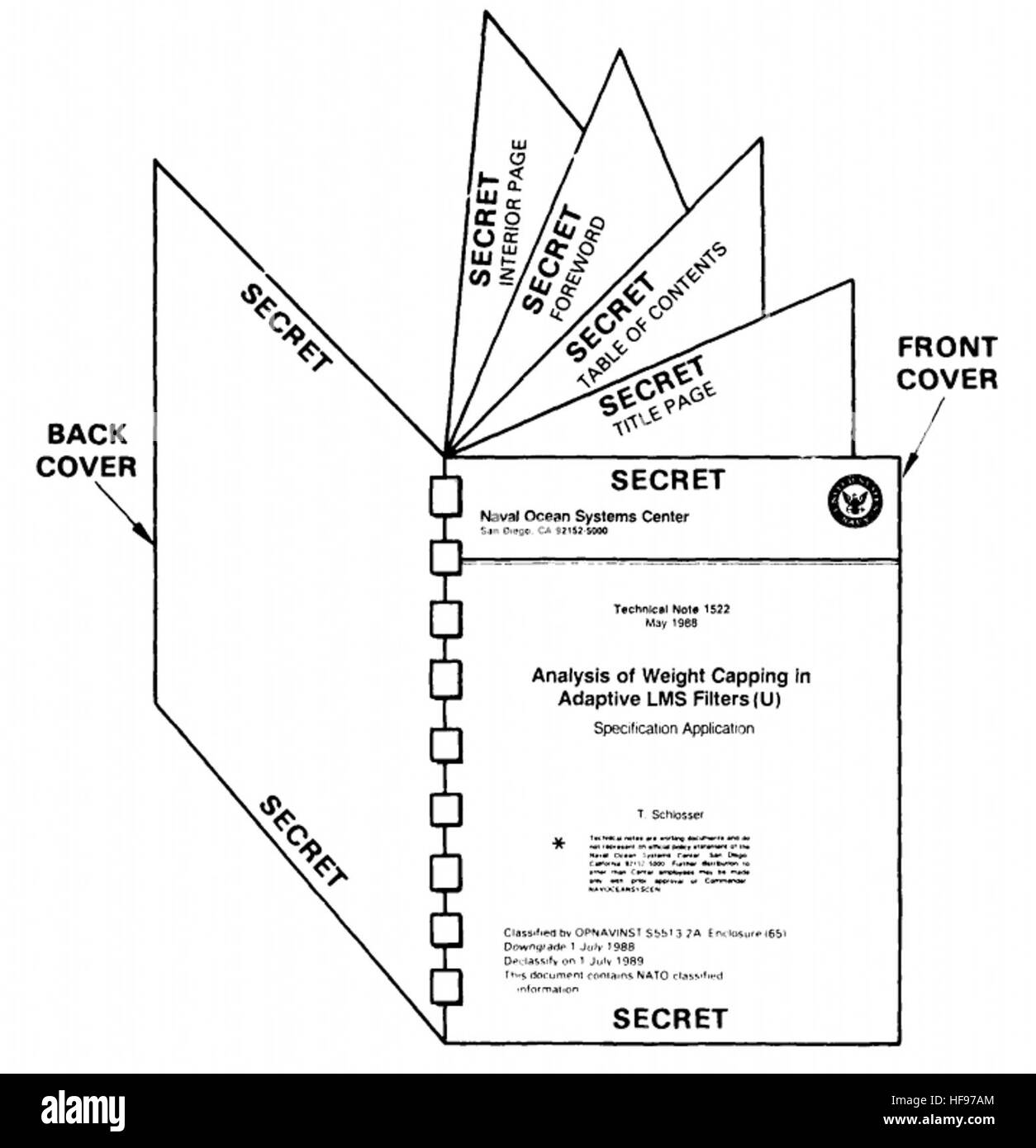 Classified document with front and back covers Stock Photo - Alamy