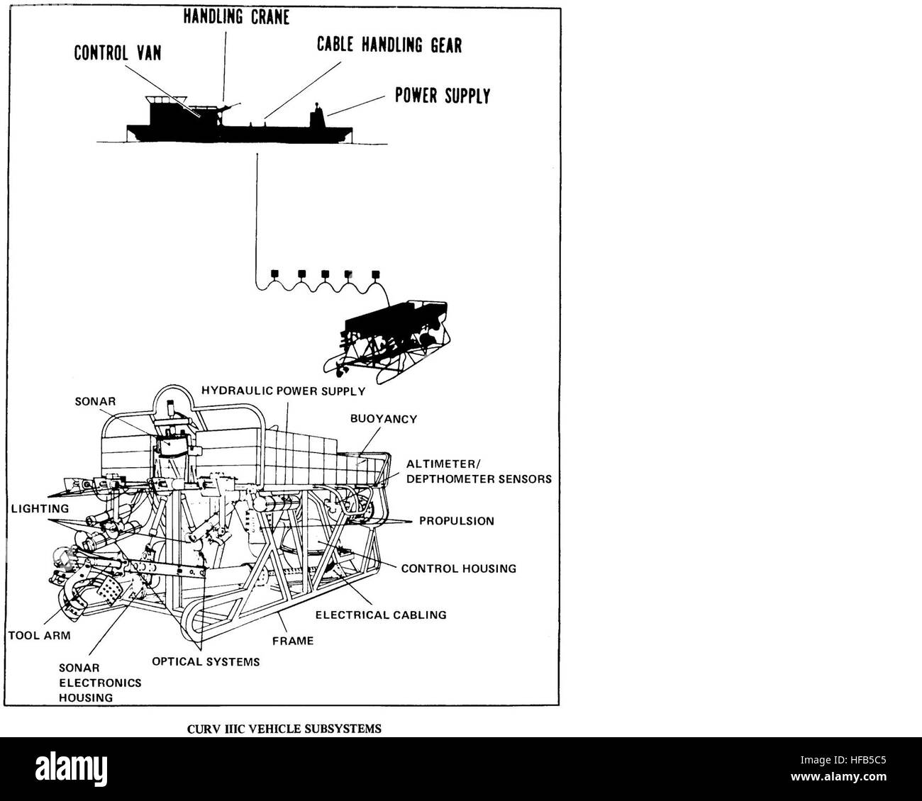 Curv iii hi-res stock photography and images - Alamy