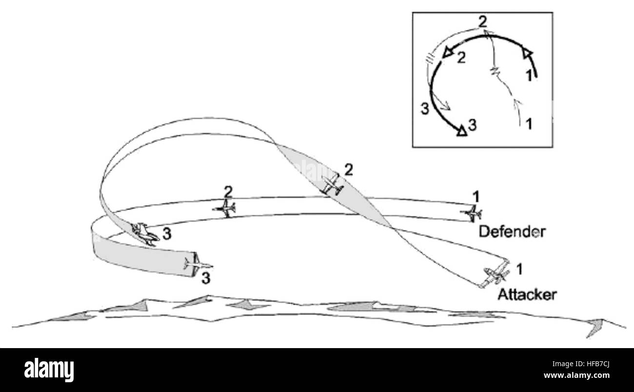 Displacement roll with instruction diagram Stock Photo - Alamy