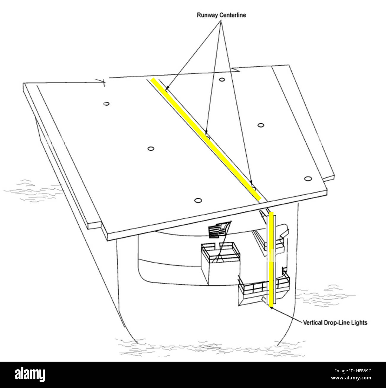 Drop line with attached lights diagram Stock Photo - Alamy