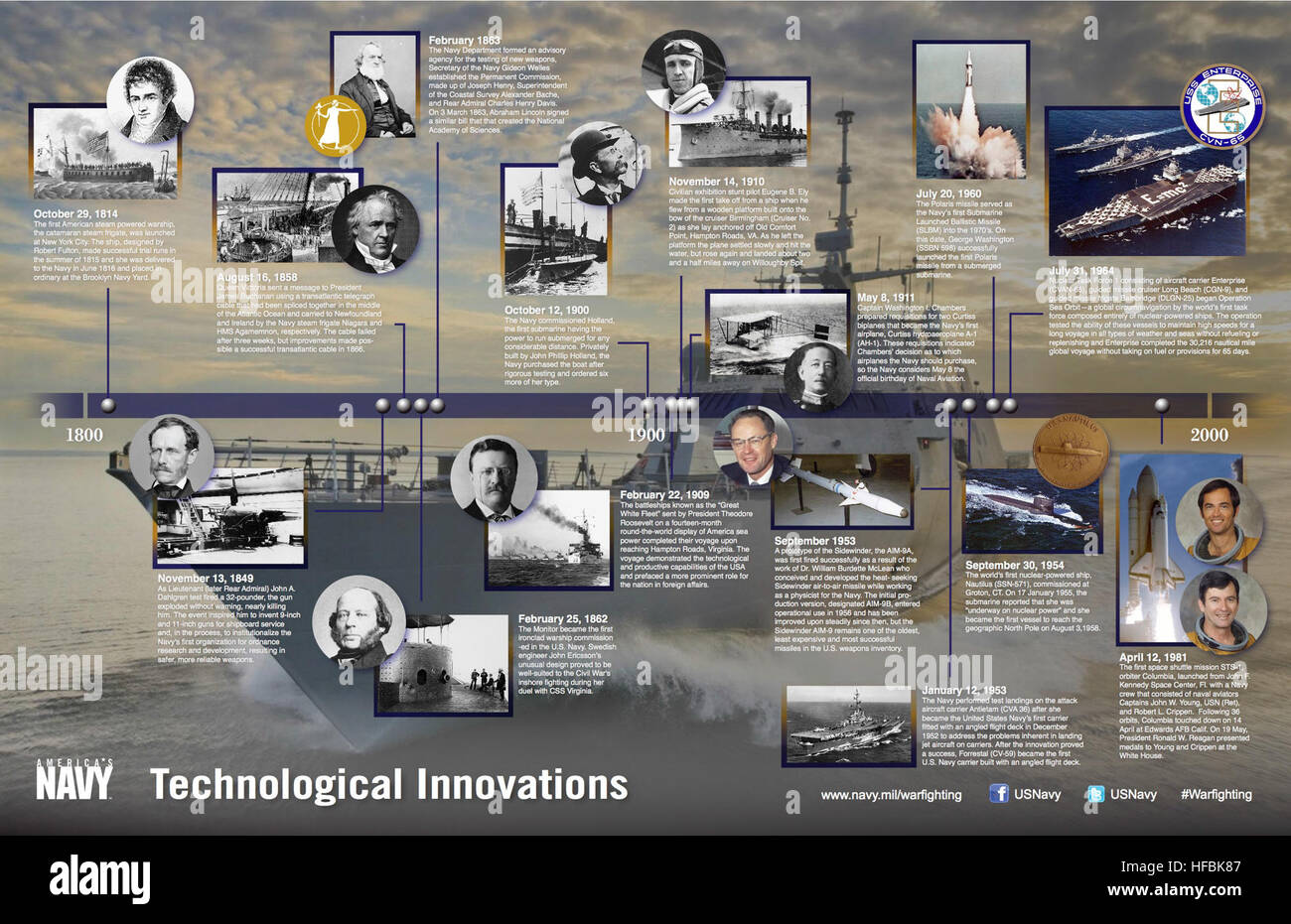 WASHINGTON (Oct. 5, 2012) A U.S. Navy graphic illustration of Navy ...