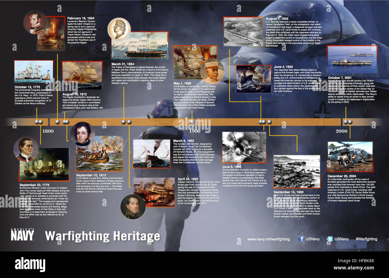 WASHINGTON (Oct. 5, 2012) A U.S. Navy graphic illustration of Navy war ...