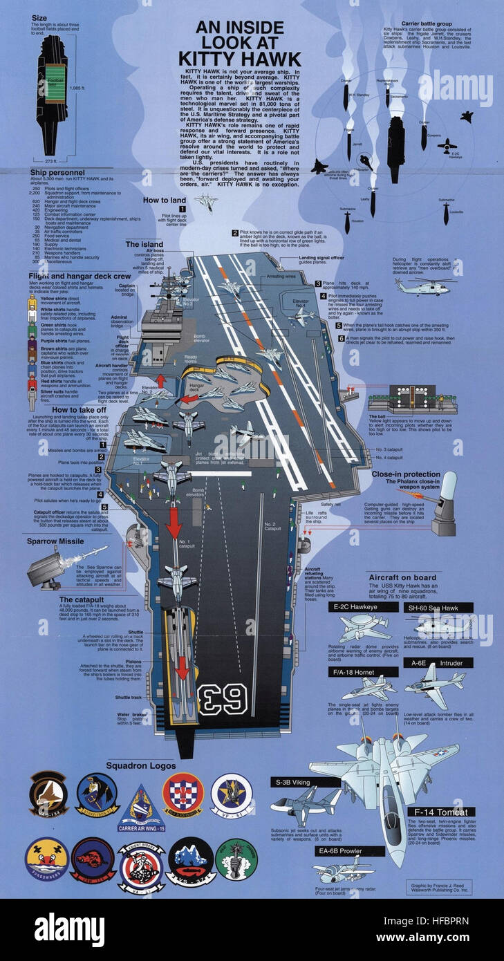 1992 chart of USS Kitty Hawk (CV-63) aircraft carrier operations Stock ...