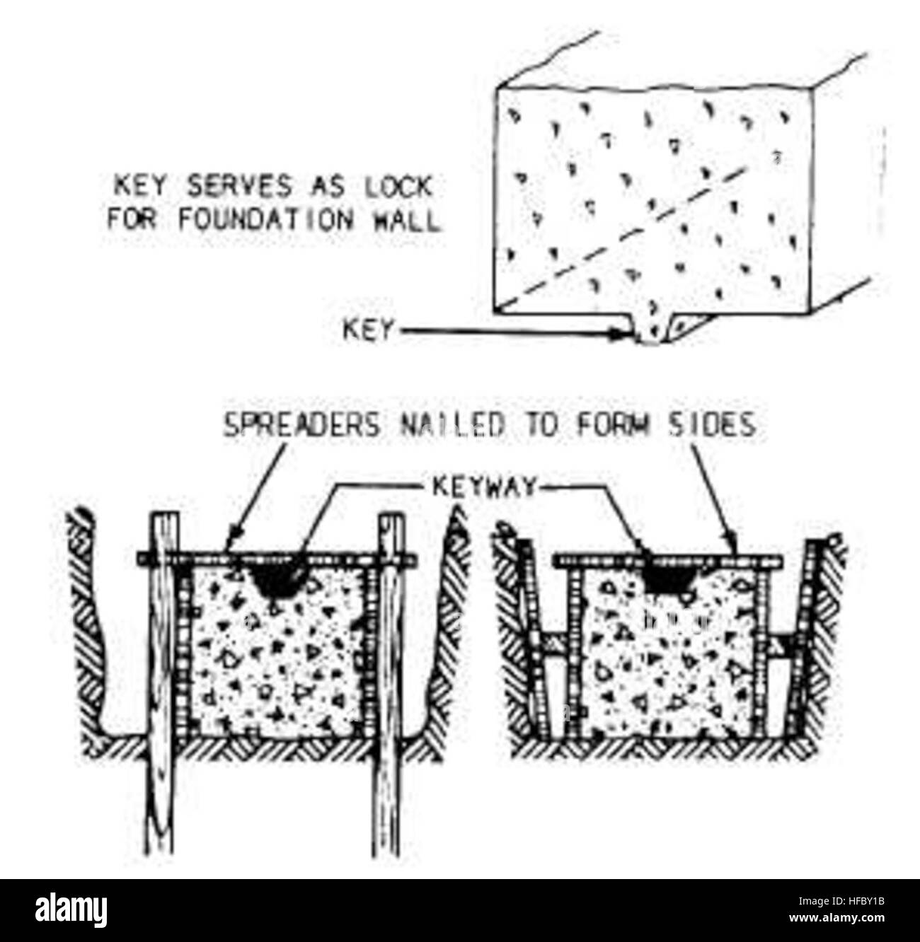Concrete footing formwork Cut Out Stock Images & Pictures - Alamy