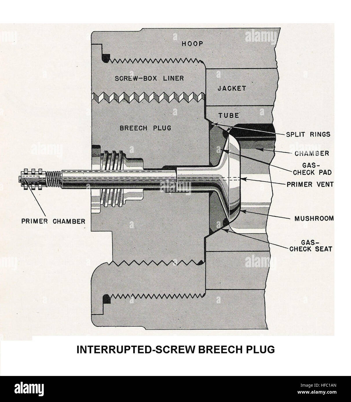 Interrupted screw hi-res stock photography and images - Alamy