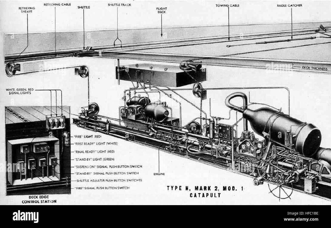 H2 Mod1 hydraulic catapult drawing 1946 Stock Photo - Alamy