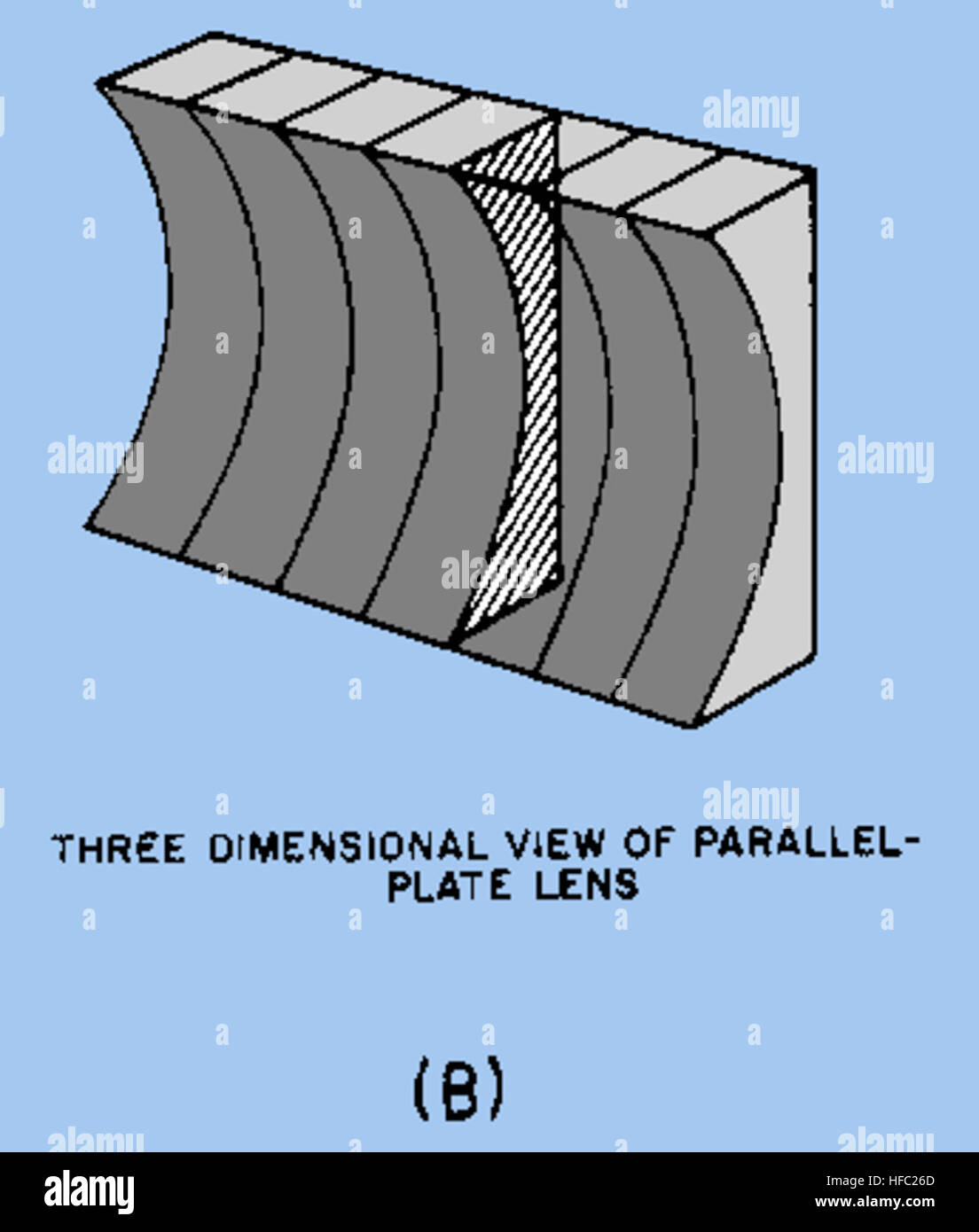Parallel plate hi-res stock photography and images - Alamy