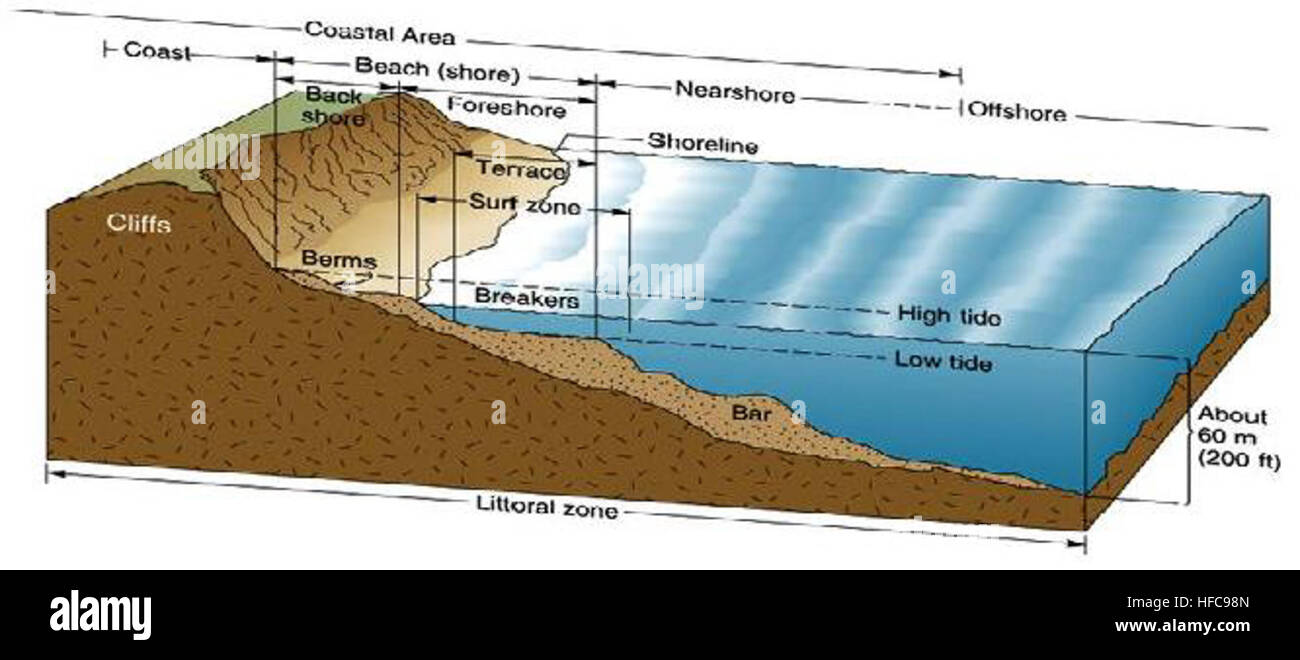 Littoral zones hi-res stock photography and images - Alamy