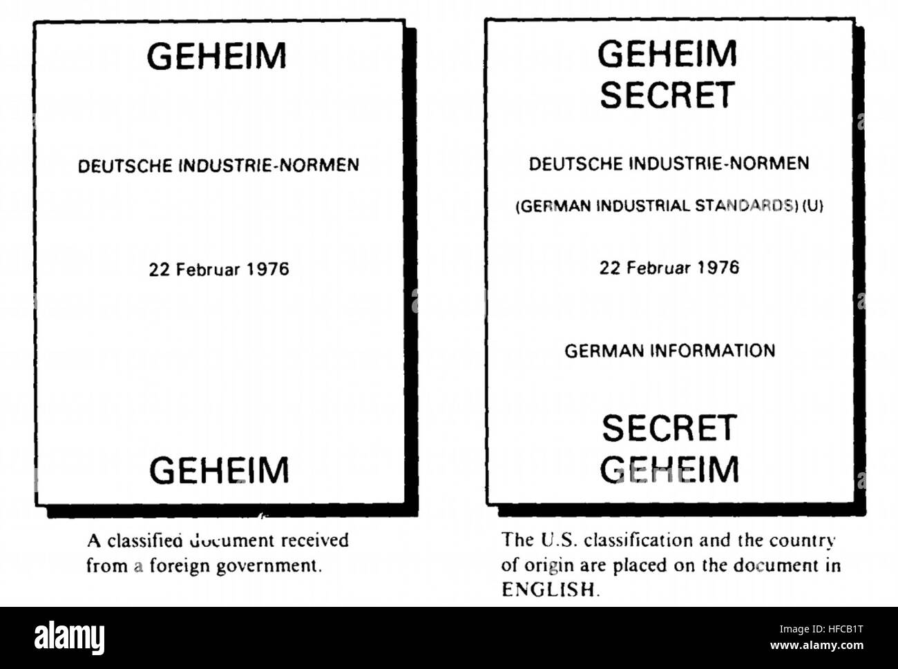 Marking classified hardware equipment (1 Stock Photo - Alamy