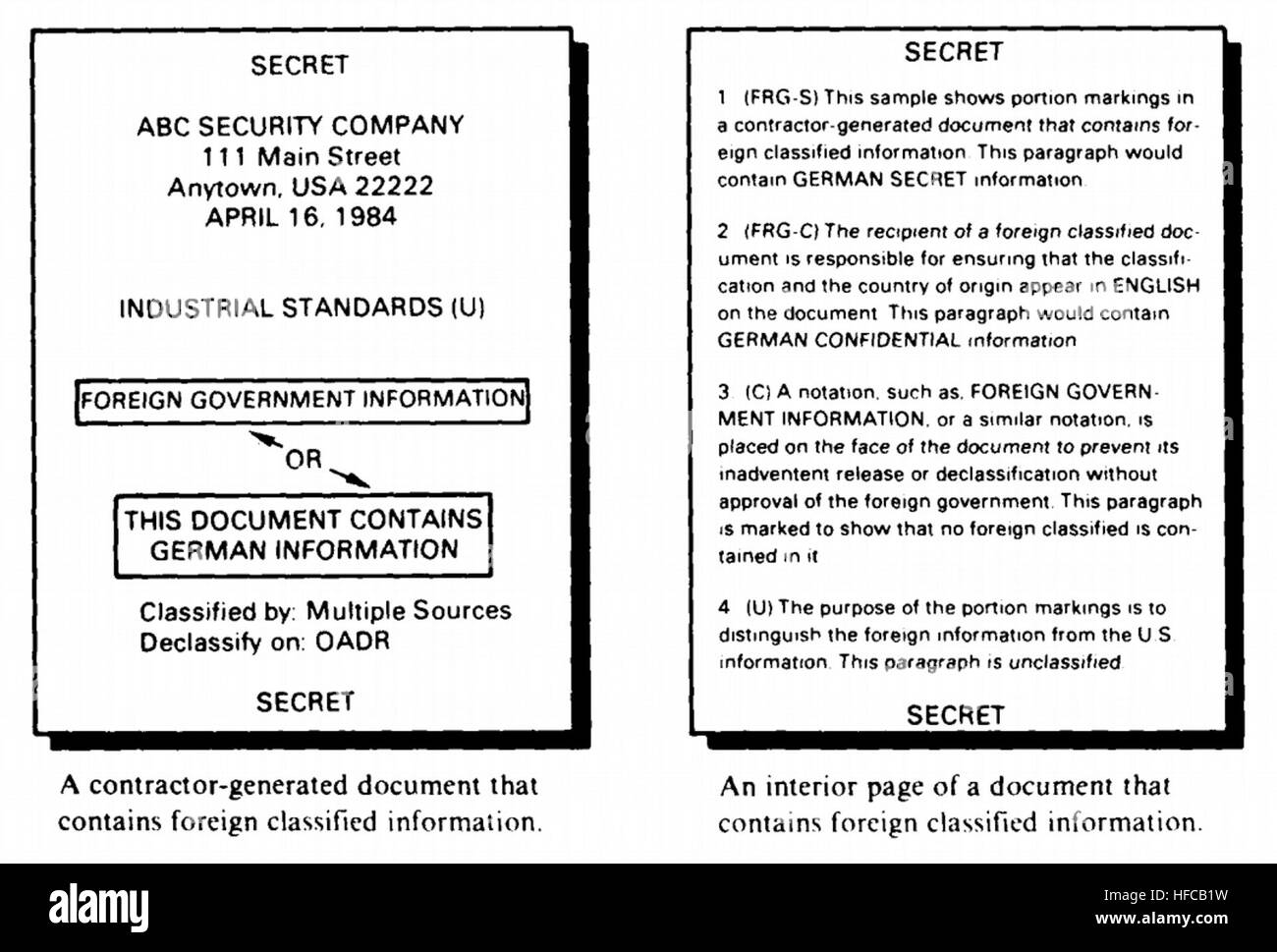 Military classified Cut Out Stock Images & Pictures - Alamy