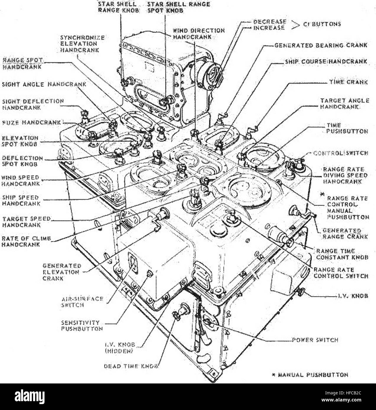 Mark 1A Fire Control Computer Controls Stock Photo - Alamy
