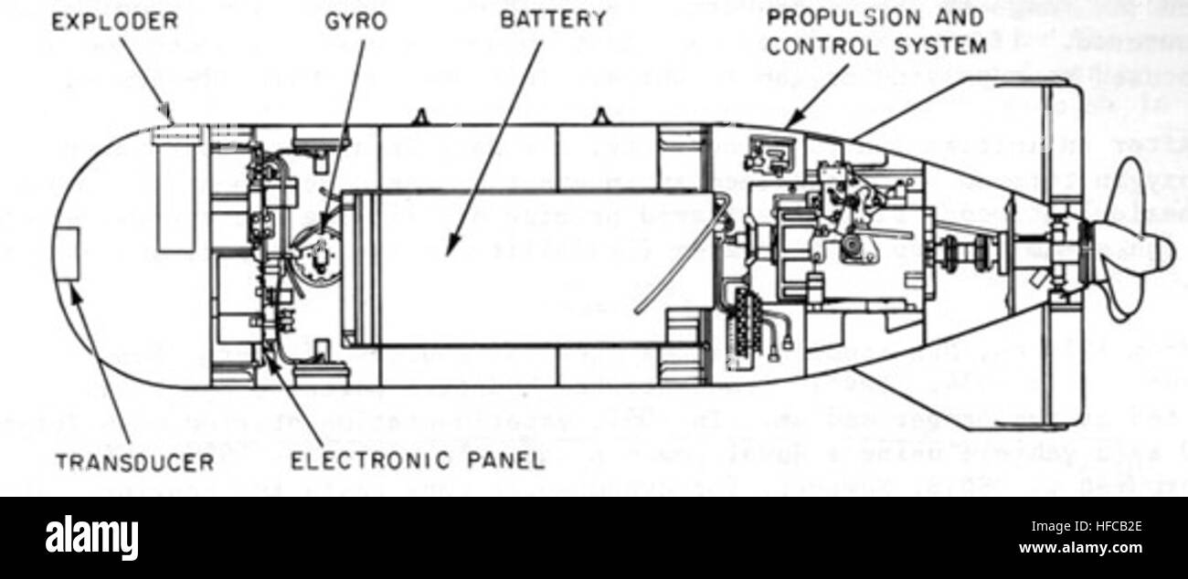 Diagram of torpedo Black and White Stock Photos & Images - Alamy