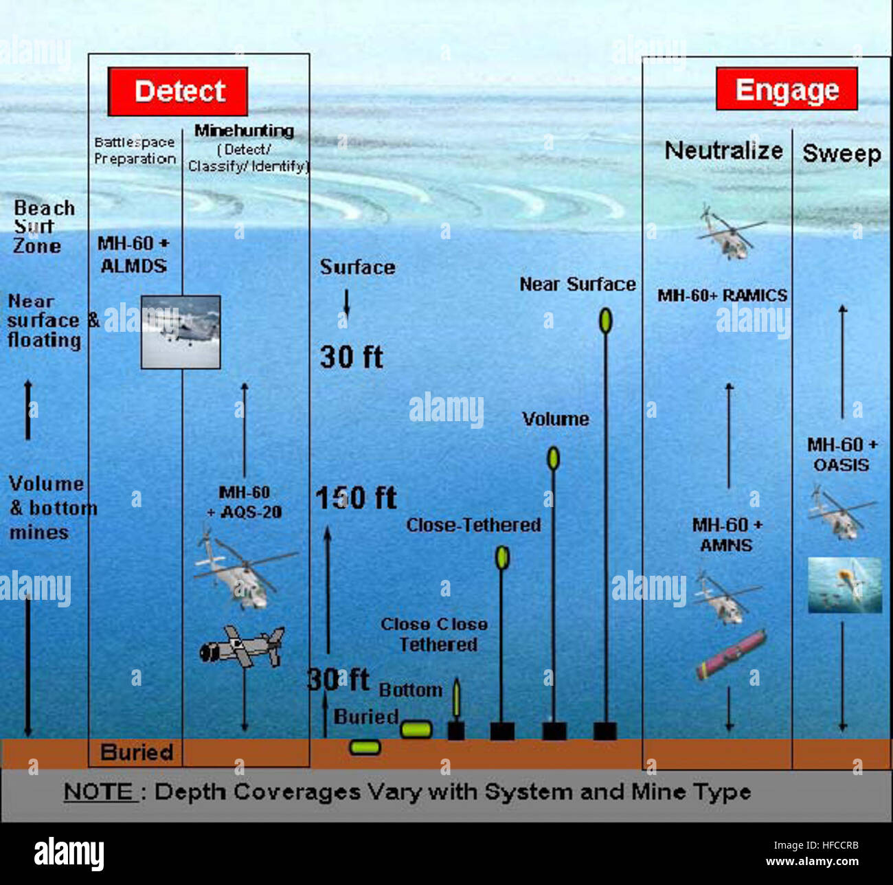 Mine hunting methods Stock Photo - Alamy