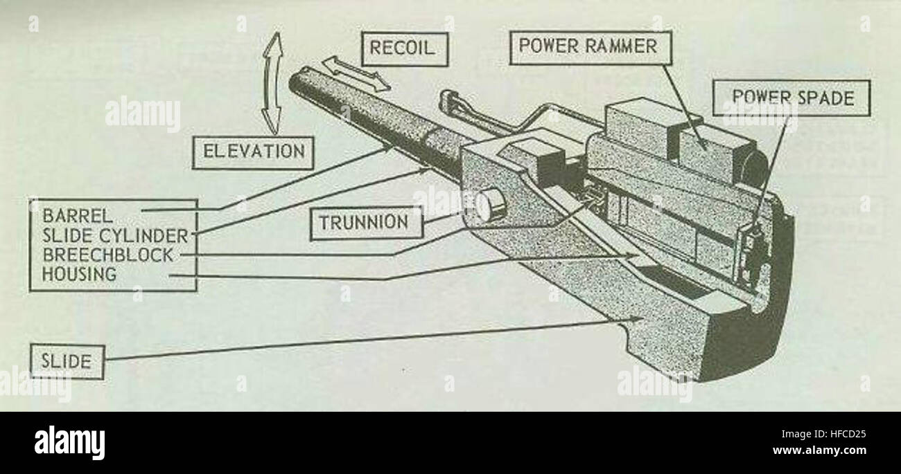 Mk12 5in Gun Assembly Stock Photo - Alamy