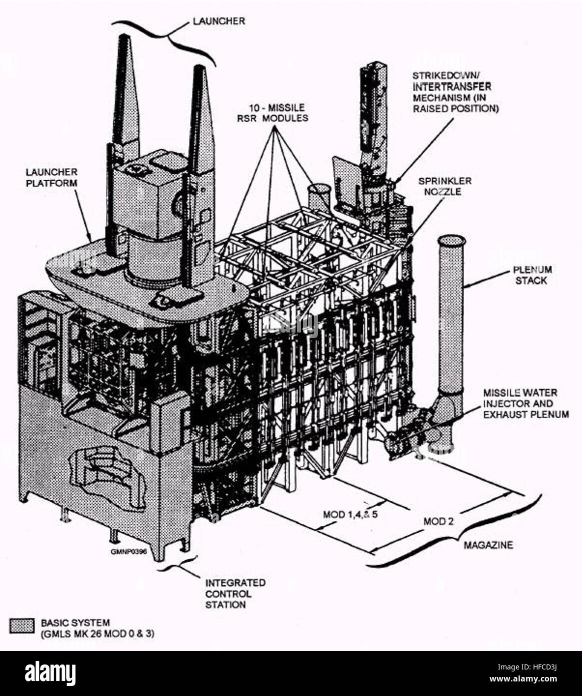 Gmls High Resolution Stock Photography and Images - Alamy