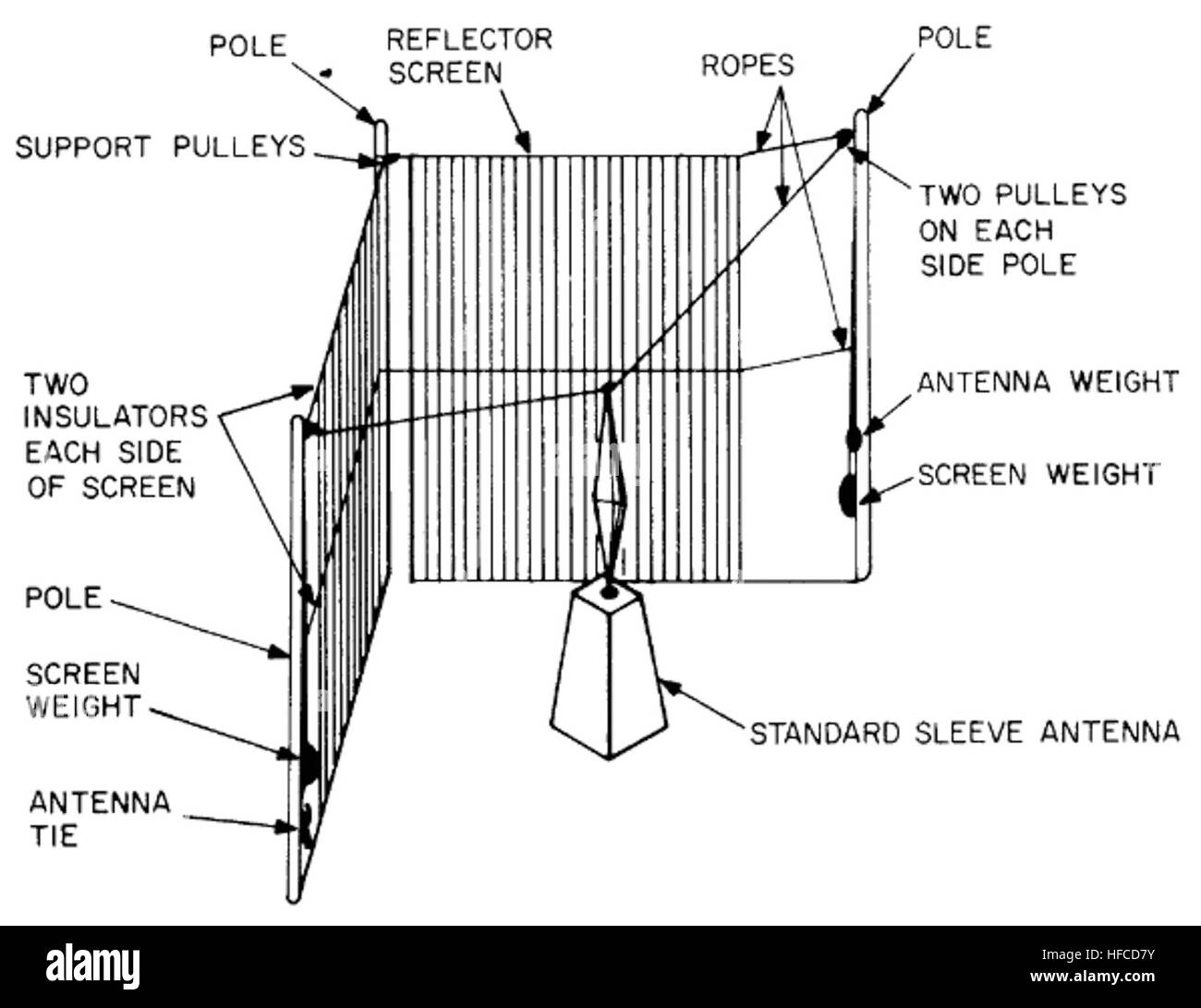 Monopole corner reflector antenna Stock Photo - Alamy
