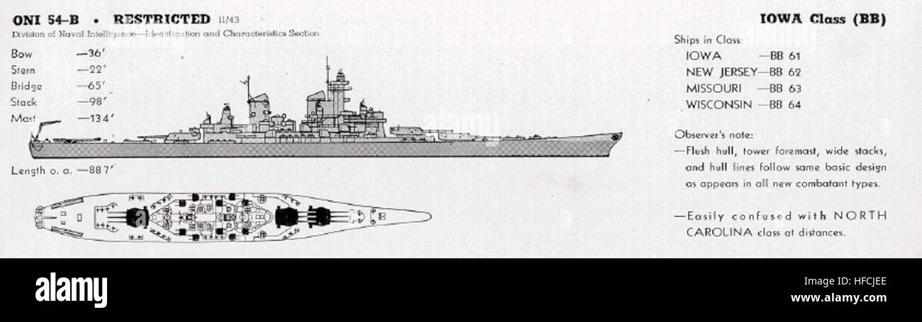 ONI identification image Iowa class battleship Stock Photo - Alamy