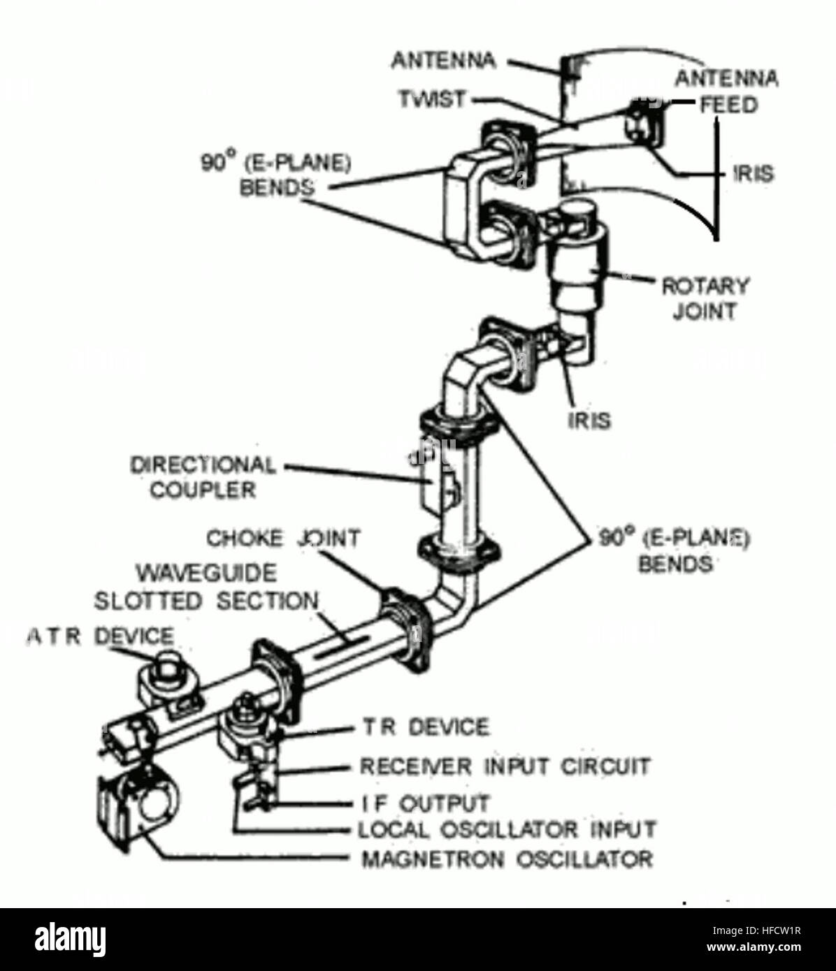 Radar antenna feed waveguide Stock Photo - Alamy