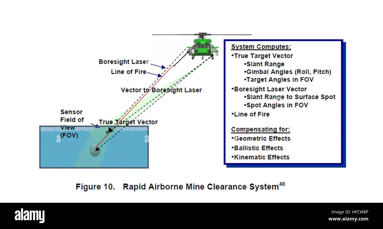 Mine clearance Cut Out Stock Images & Pictures - Alamy