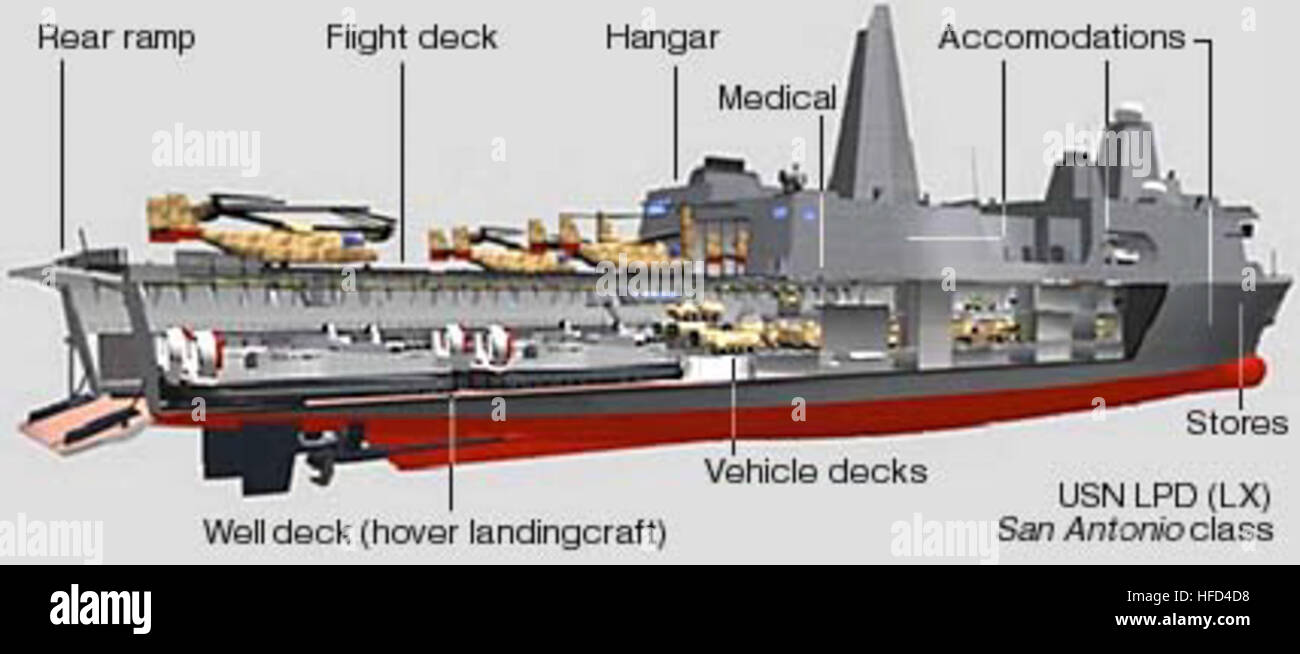 SHIP LPD-17 San Antonio Cutaway lg Stock Photo - Alamy