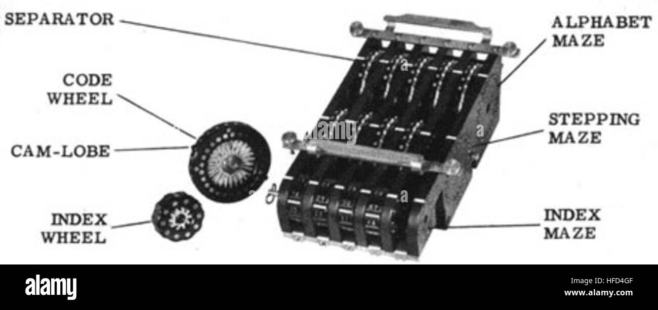 SIGABA rotor unit is a historic cryptographic device used by the U.S ...