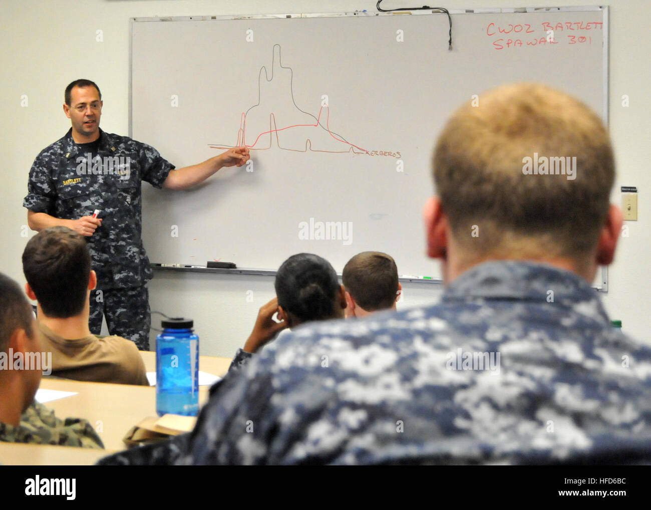 SPAWAR Reserve Unit 301 conducts Security Plus certification training ...