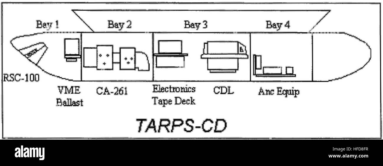 TARPS pod drawing Stock Photo - Alamy