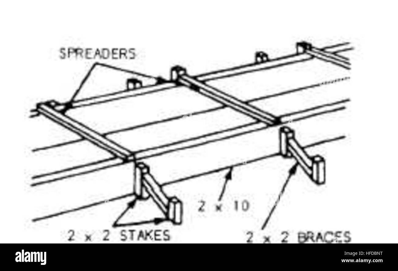 Typical footing form Stock Photo - Alamy