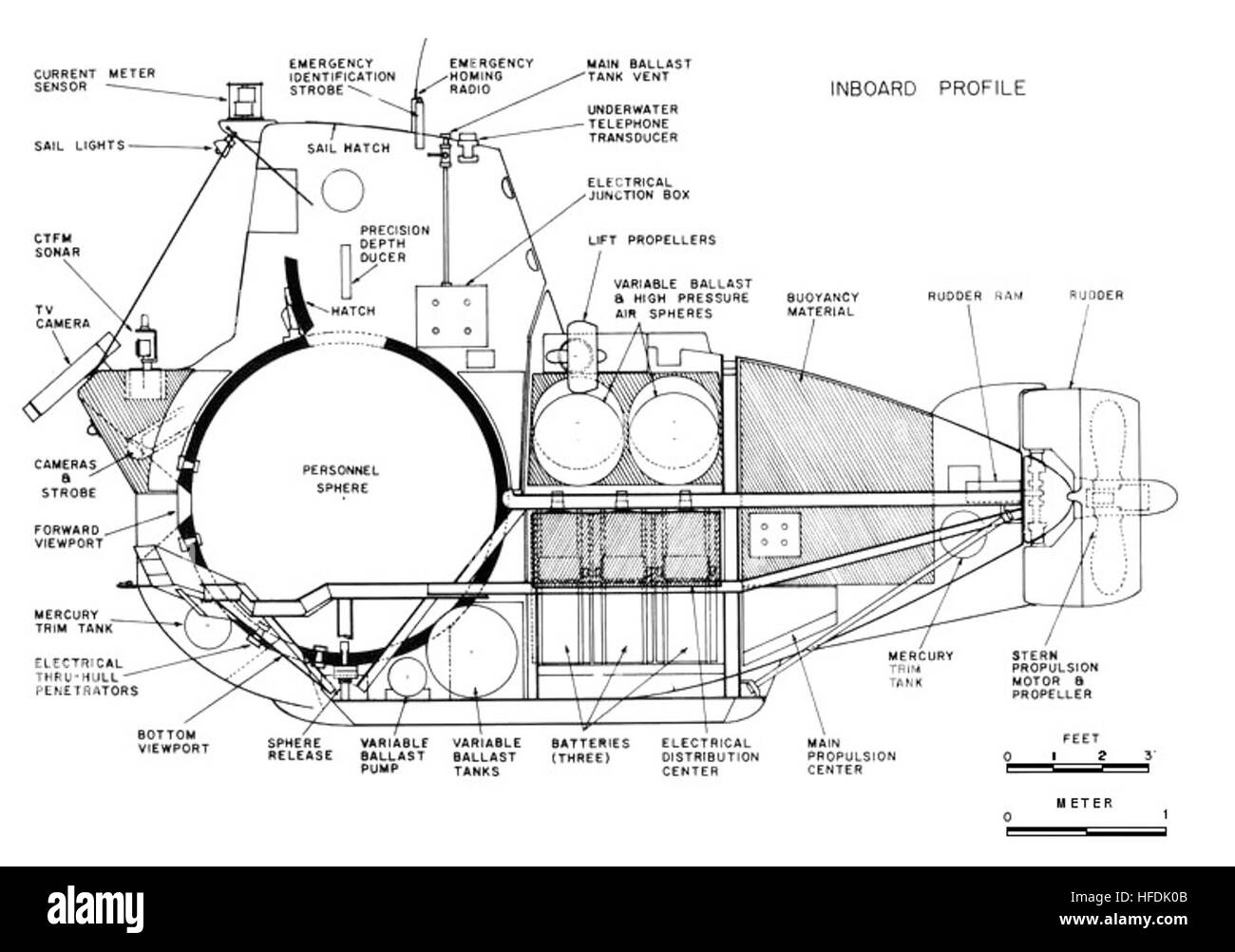 Dsv 2 High Resolution Stock Photography and Images - Alamy