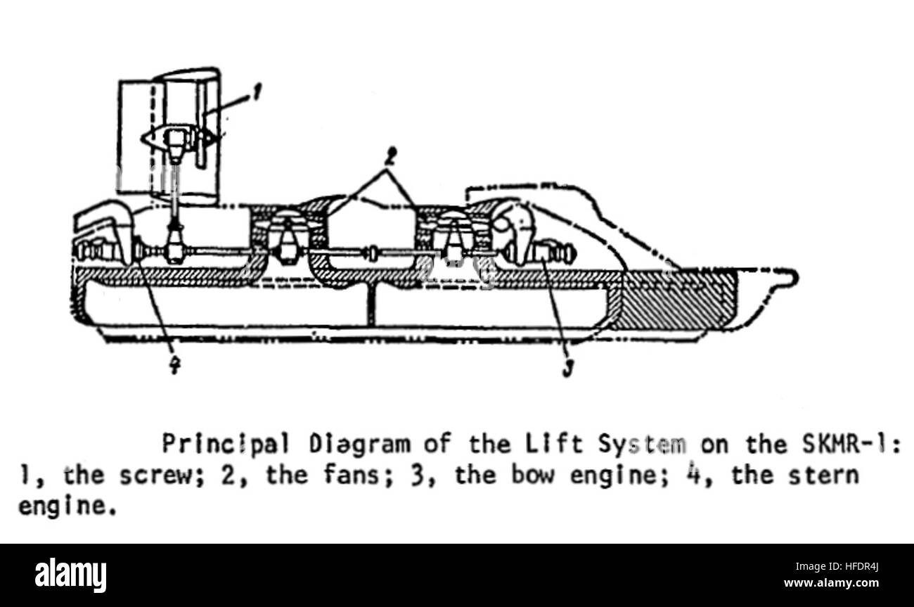 Diagram illustrating the lift system of the Bell SKMR-1 Hydroskimmer ...