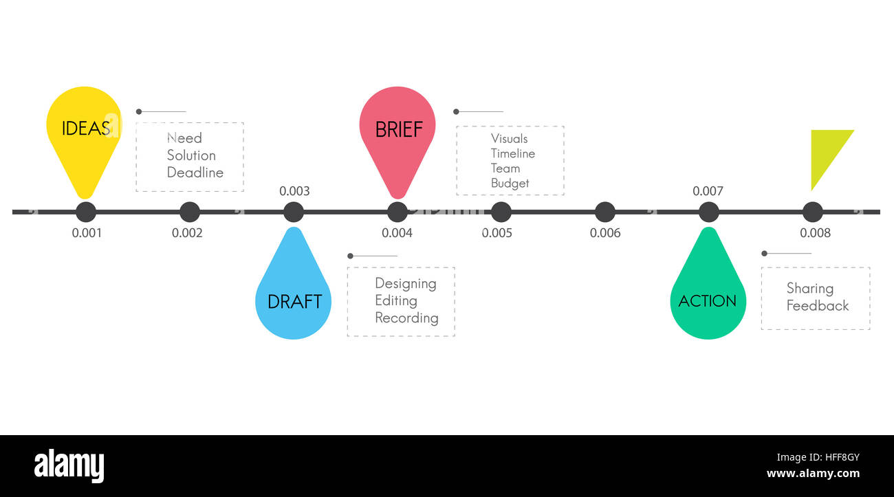 Timeline hi-res stock photography and images - Alamy