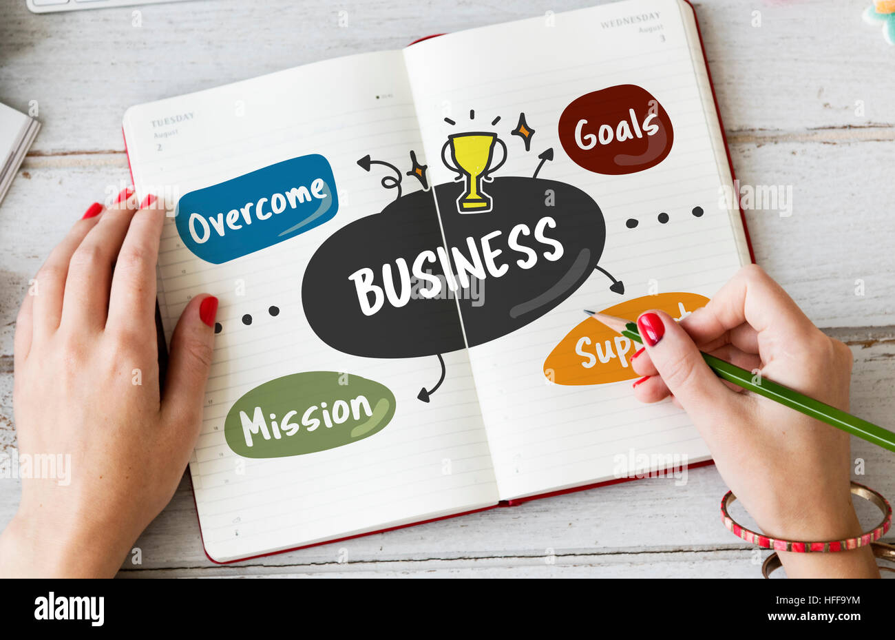 Business Goals Mission Word Diagram Concept Stock Photo - Alamy